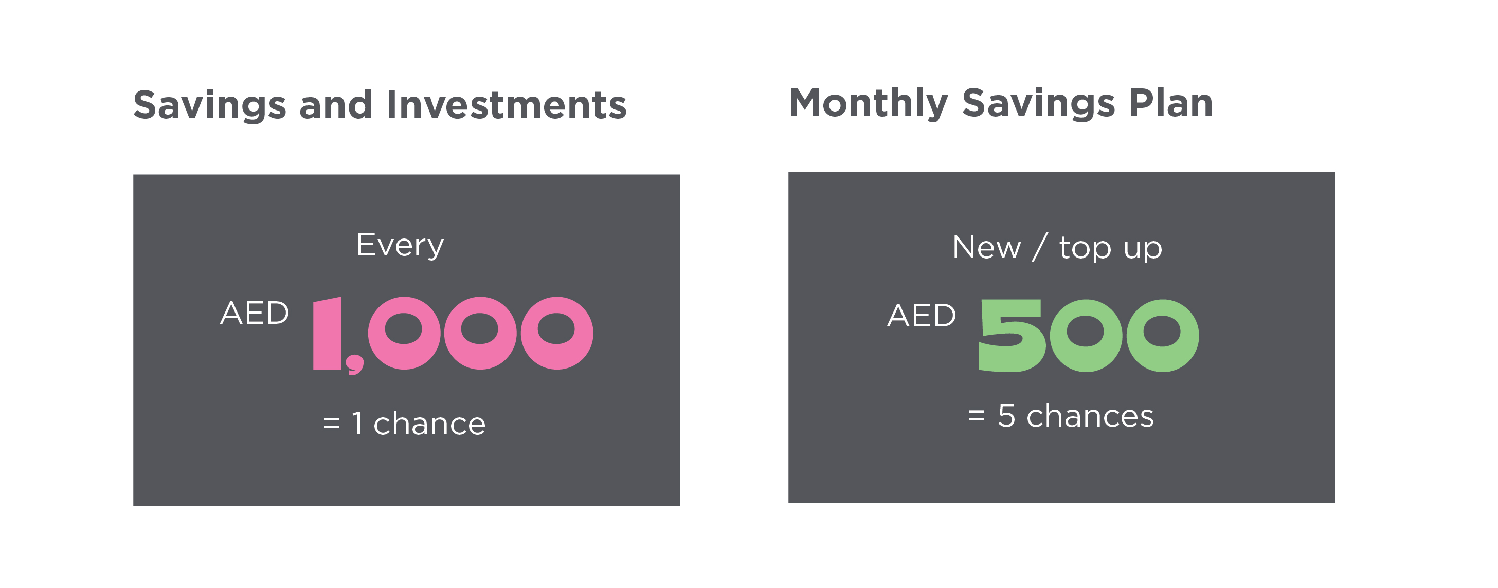 Promotion - National Bonds Corporation
